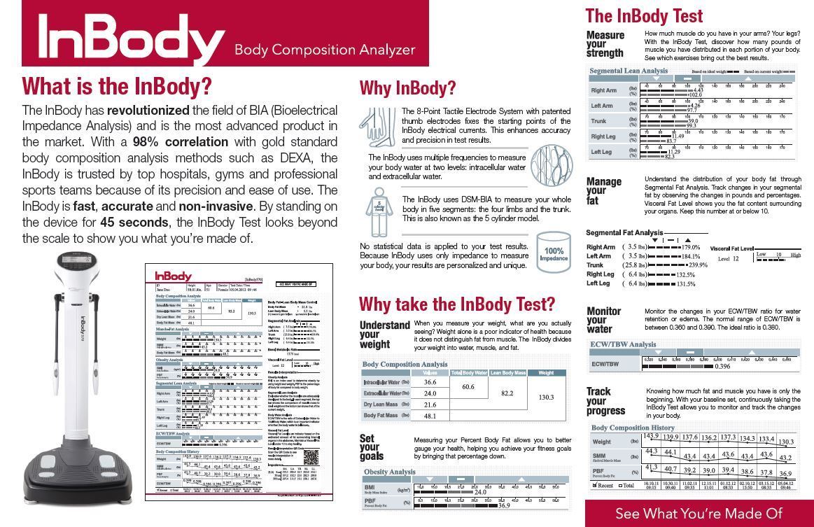Inbody Scans